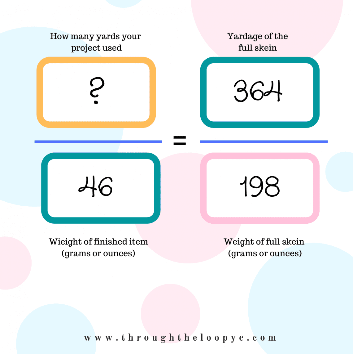 How To Calculate The Yardage Of A Finished Project | Through The Loop ...